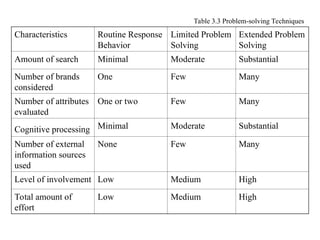 principles of marketing chapter ch03.ppt