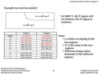metalic veriation in ppt of advance vlsi design | PPT