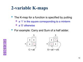 Ch03 karnaugh maps of digital logic design .ppt