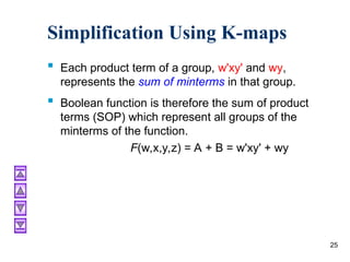 Ch03 karnaugh maps of digital logic design .ppt
