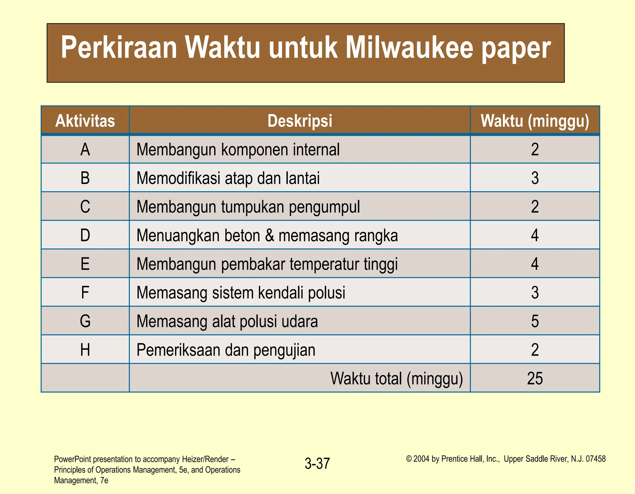 CH03-3-INDONESIA-unikom.manajemen operasionalppt | PPT