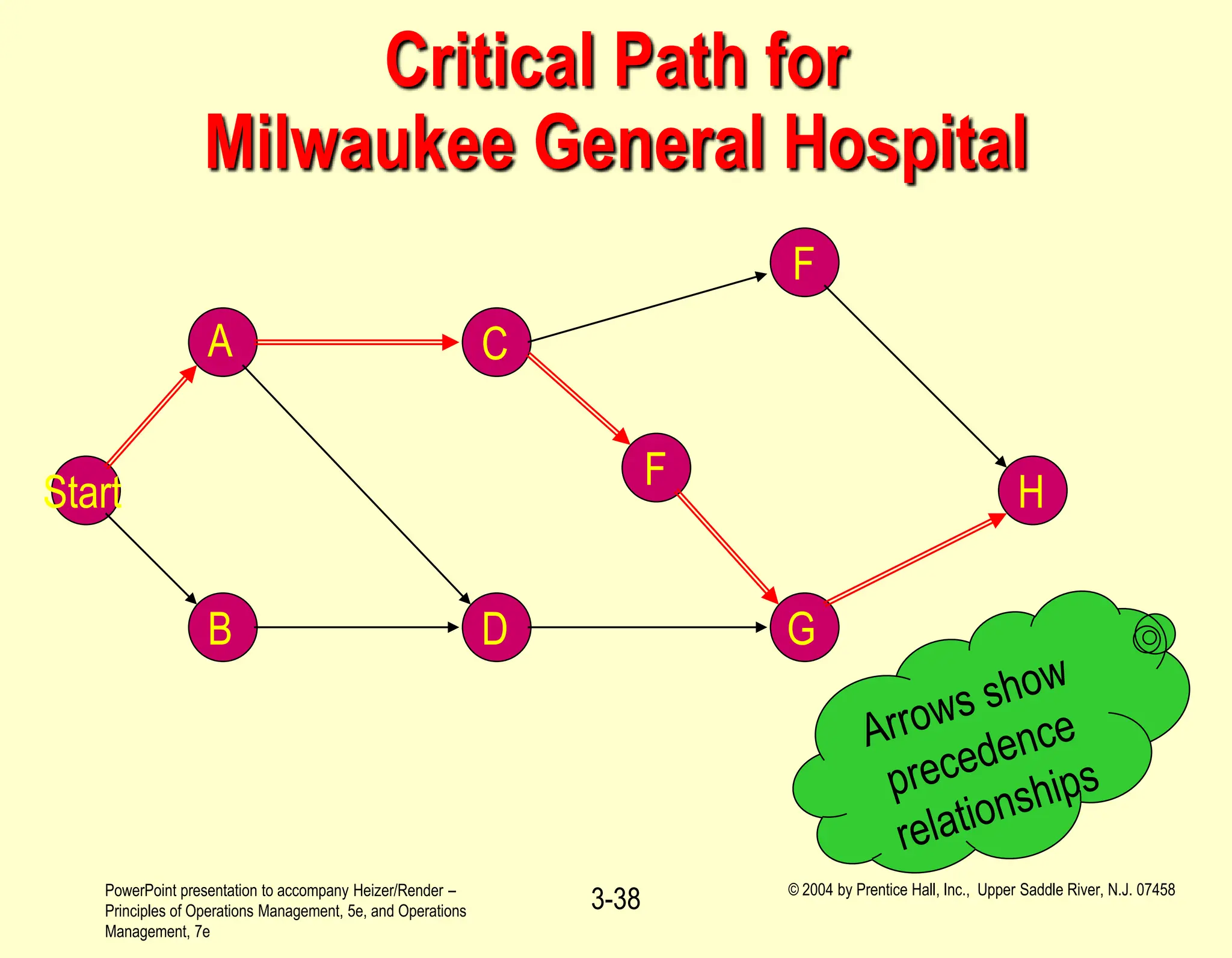 CH03-3-INDONESIA-unikom.manajemen operasionalppt | PPT