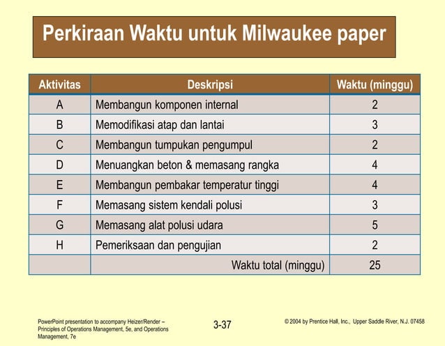 CH03-3-INDONESIA-unikom.manajemen operasionalppt | PPT