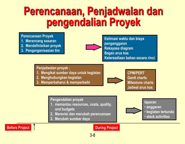 CH03-3-INDONESIA-unikom.manajemen operasionalppt | PPT