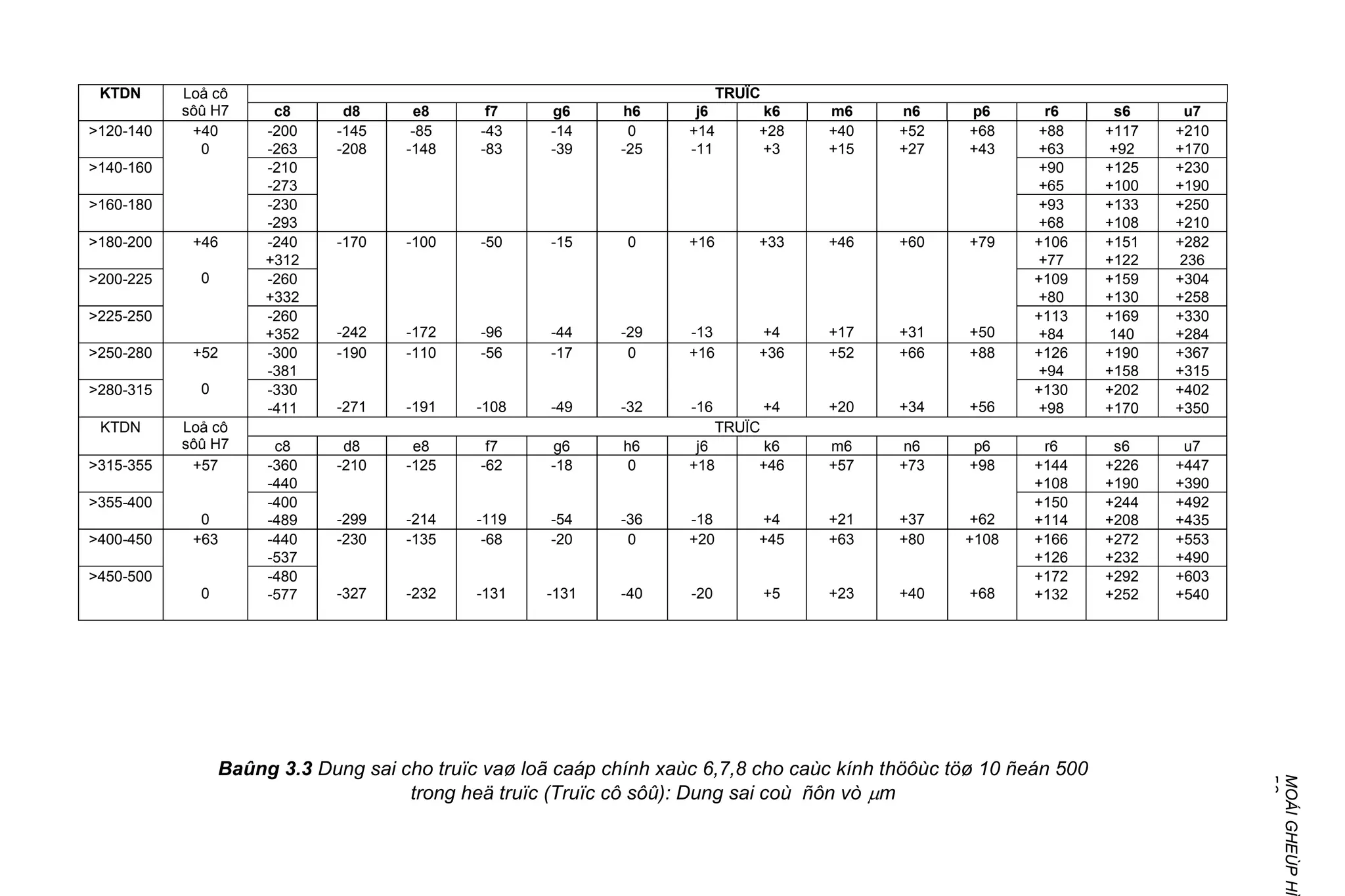 ve ky thuat co khi le khanh dien 136 trang Chuong 03 b 1 | PDF