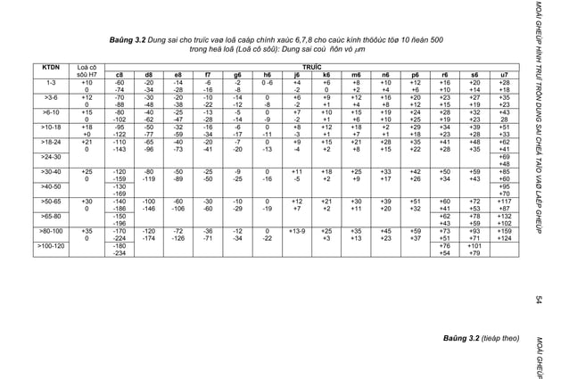 ve ky thuat co khi le khanh dien 136 trang Chuong 03 b 1 | PDF