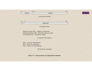 CH03-COA10e_ComputerFun5656565656565ction.pdf