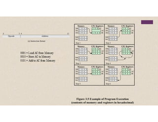 CH03-COA10e_ComputerFun5656565656565ction.pdf