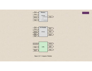CH03-COA10e_ComputerFun5656565656565ction.pdf