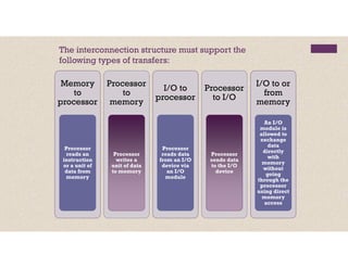 CH03-COA10e_ComputerFun5656565656565ction.pdf