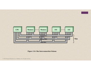 CH03-COA10e_ComputerFun5656565656565ction.pdf