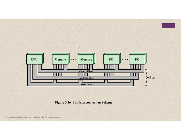CH03-COA10e_ComputerFun5656565656565ction.pdf