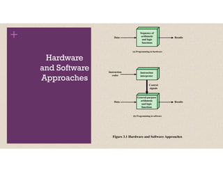 CH03-COA10e_ComputerFun5656565656565ction.pdf