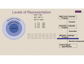 CH03-COA10e_ComputerFun5656565656565ction.pdf