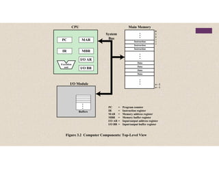 CH03-COA10e_ComputerFun5656565656565ction.pdf