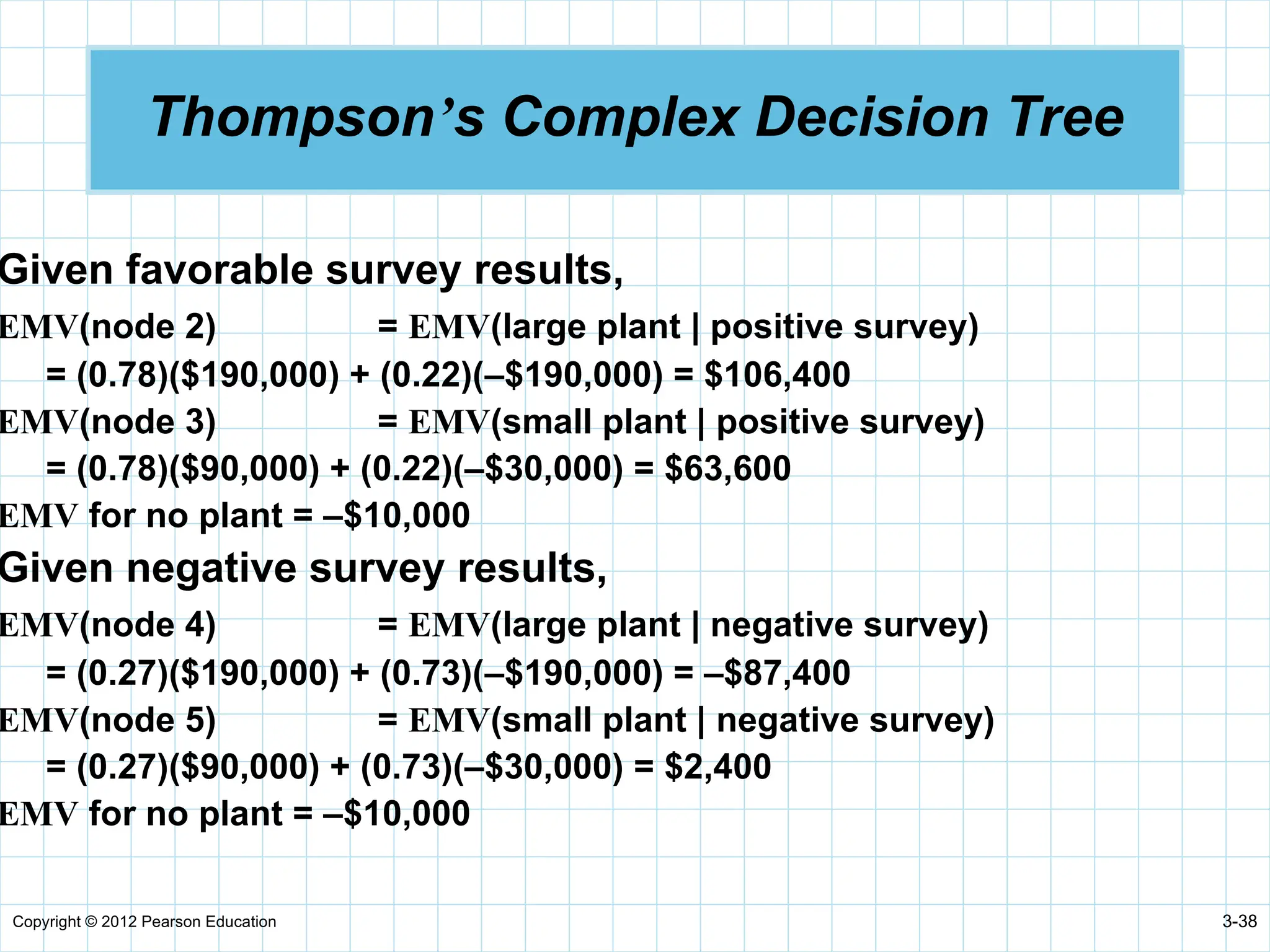 ch03 - Decision Analysis of Quantitative Analysis.ppt