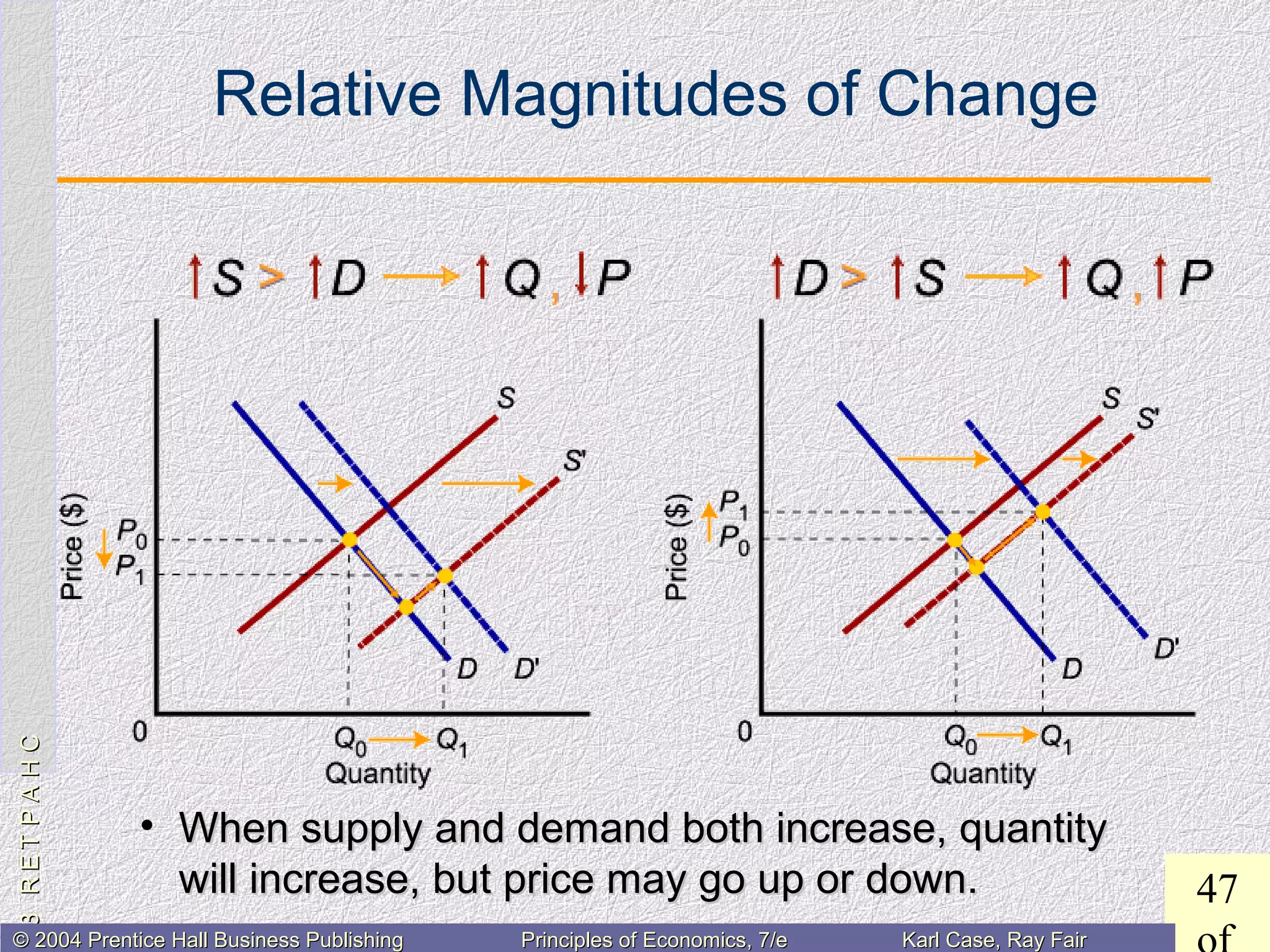Ch03:demand, supply, and market equilibrium | PPT