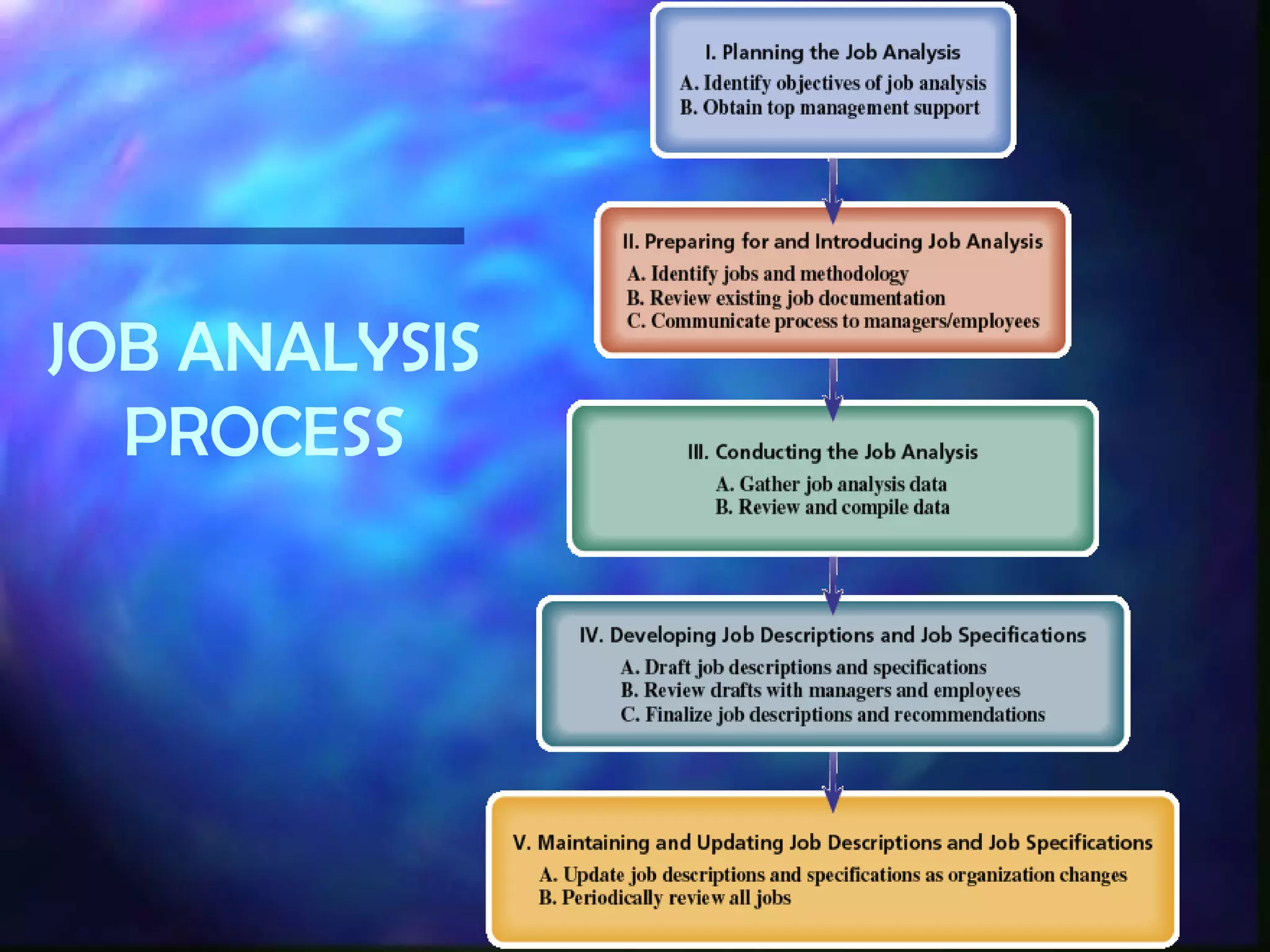 Ch 03 ja, jd, js | PPT