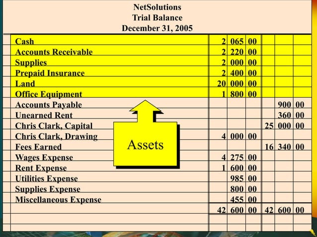 Principal accounting - Ch03 matching concept and adjusting process | PPT