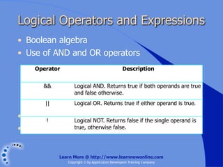 JavaScript: Operators and Expressions | KEY
