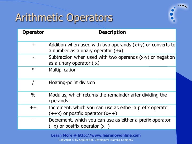 JavaScript: Operators and Expressions