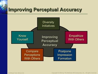 Ch03 persepsi&personality | PPT | Debated Sensitive Social Issues ...