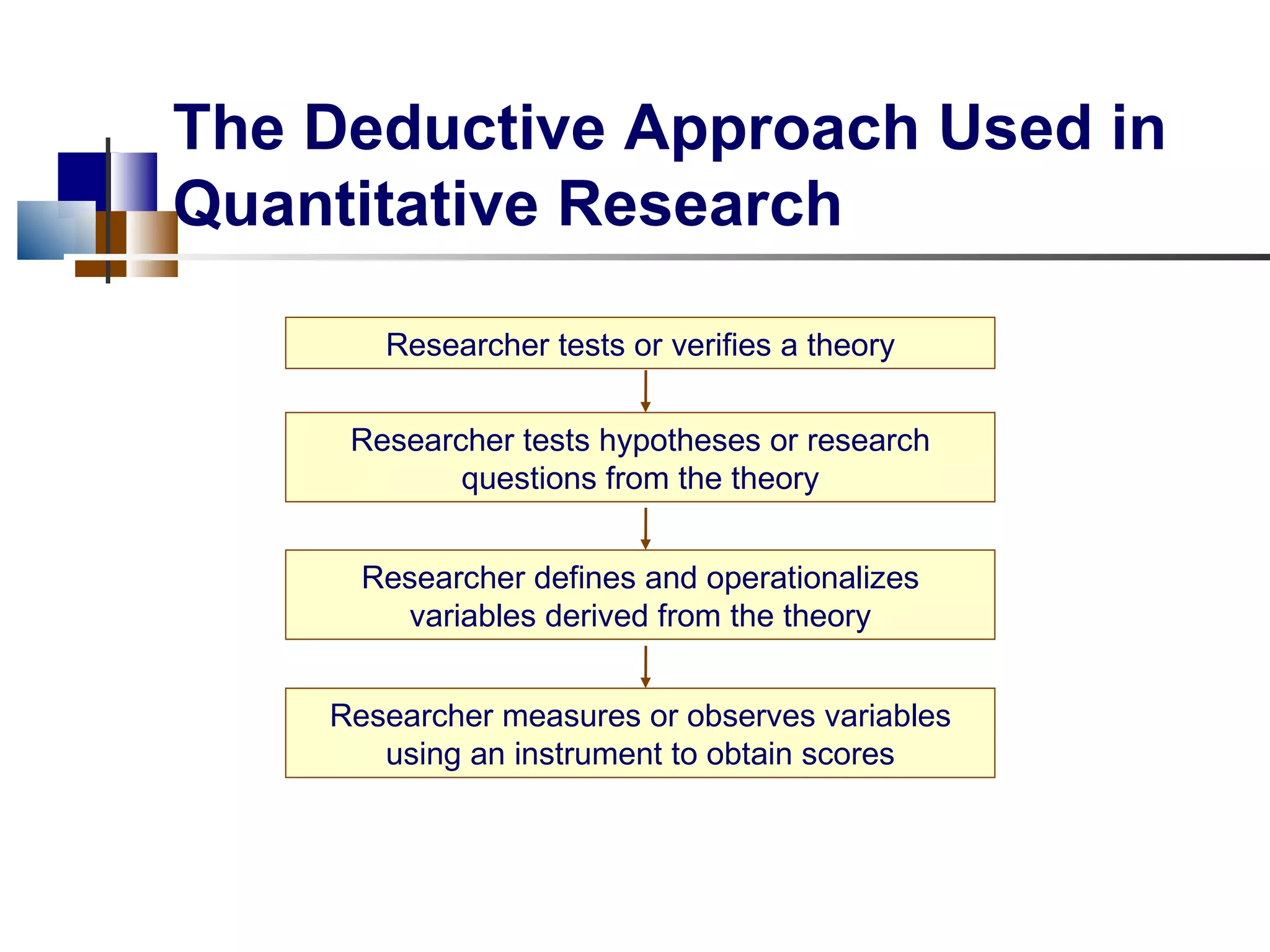 Ch03 ppt-theory | PPT