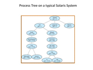 Ch03 processes | PPT
