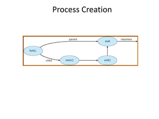 Ch03 processes | PPT