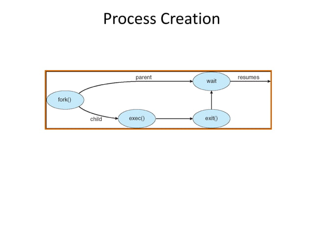 Ch03 processes | PPT