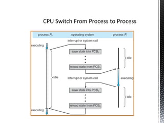 Ch03- PROCESSES.ppt | Operating Systems | Computer Software and Applications