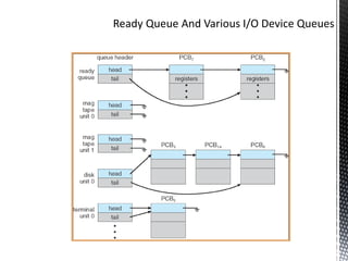 Ch03- PROCESSES.ppt | Operating Systems | Computer Software and Applications