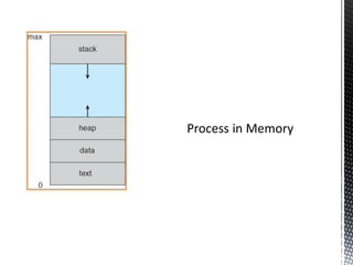 Ch03- PROCESSES.ppt | Operating Systems | Computer Software and Applications