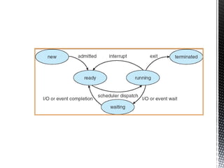 Ch03- PROCESSES.ppt | Operating Systems | Computer Software and Applications
