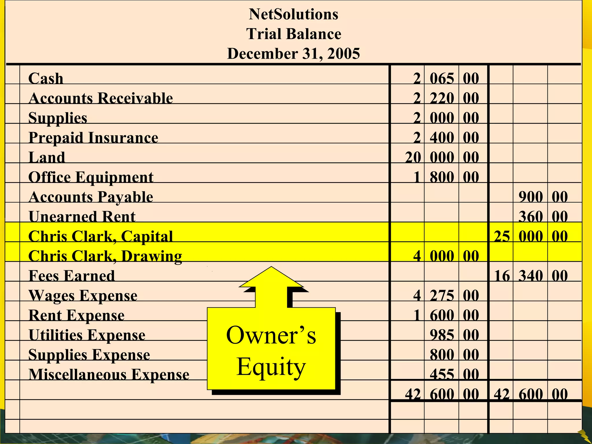 Ch03 the matching concept and the adjusting process, intro accounting ...