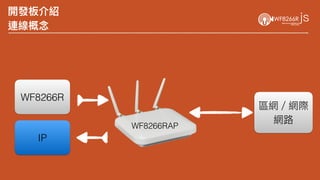 Unity3D with WF8266R : CH03 Setup with Unity3D | PPT