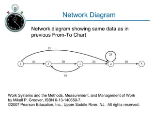 Ch03 work flow | PPT
