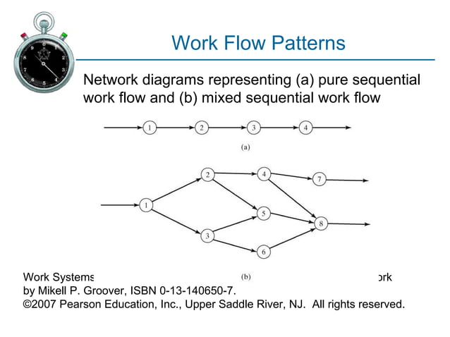 Ch03 work flow | PPT