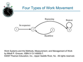 Ch03 work flow | PPT