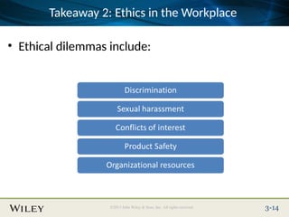 chapter 2 Ethics and social responsibility | PPT