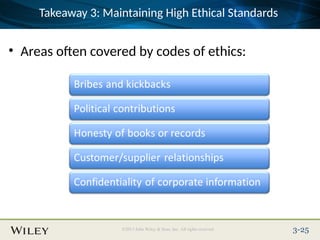 chapter 2 Ethics and social responsibility | PPT
