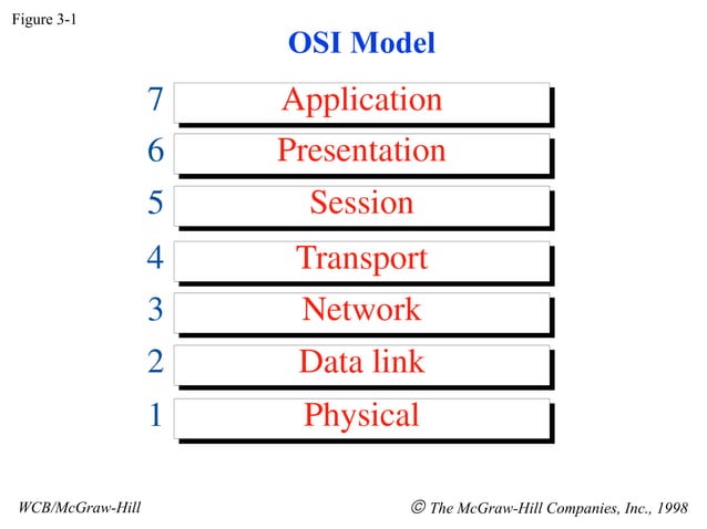 Ch03 1 | PPT