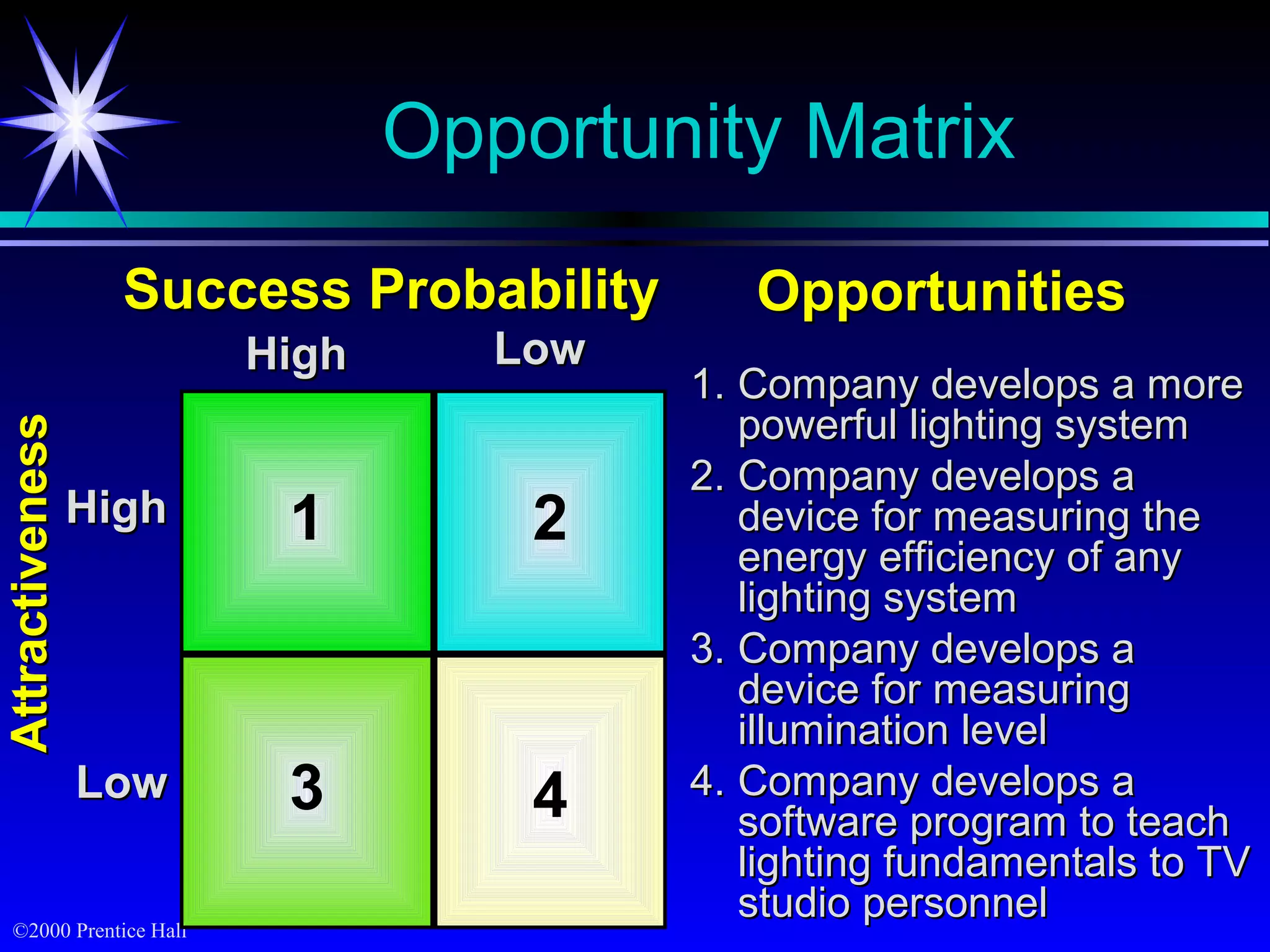 Ch03[1] philip kotler strategic planning | PPT