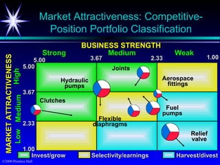 Ch03[1] philip kotler strategic planning | PPT