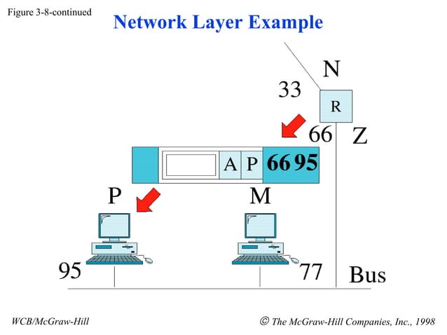 Ch03 2 | PPT