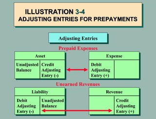 chapter03 (3) principles.ppt adjusting entries | PPT