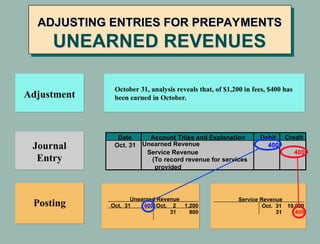 chapter03 (3) principles.ppt adjusting entries | PPT