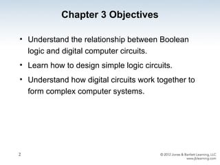 Computer organization and architecture Boolean Algebra and Digital ...