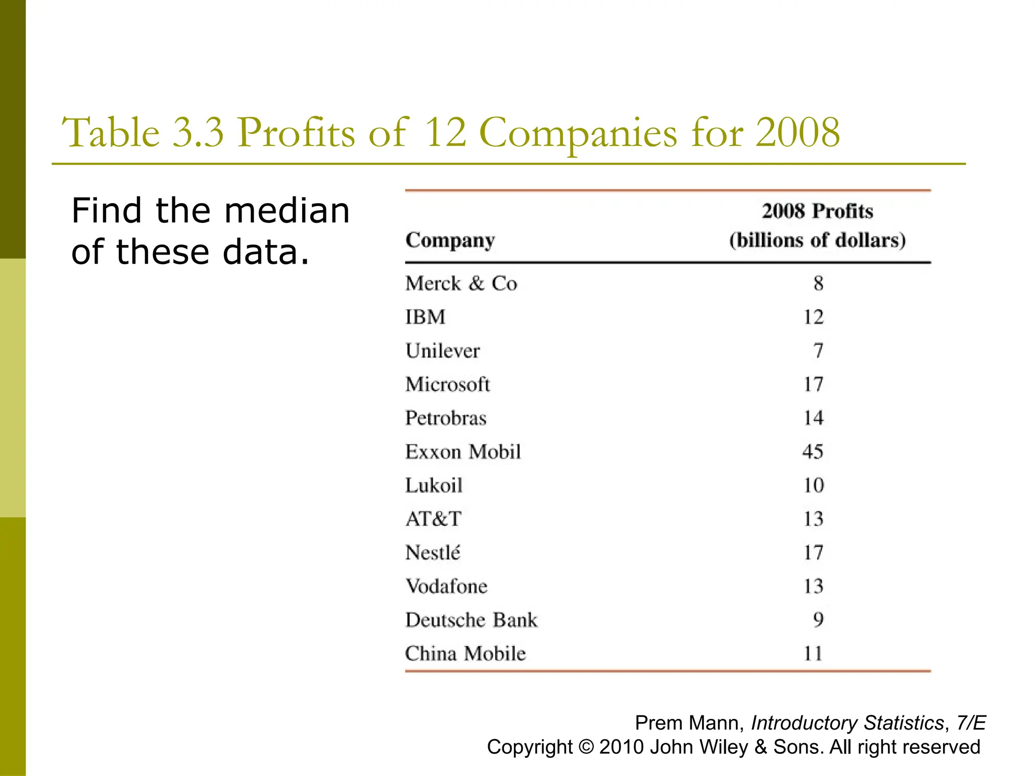 ch03_ARKGFYTHJGIYUIKIUHUYUUGUUUUUU1.pptx