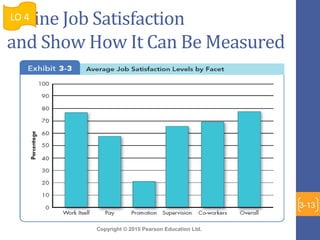 Ch03 attitudes and job satisfaction | PPT